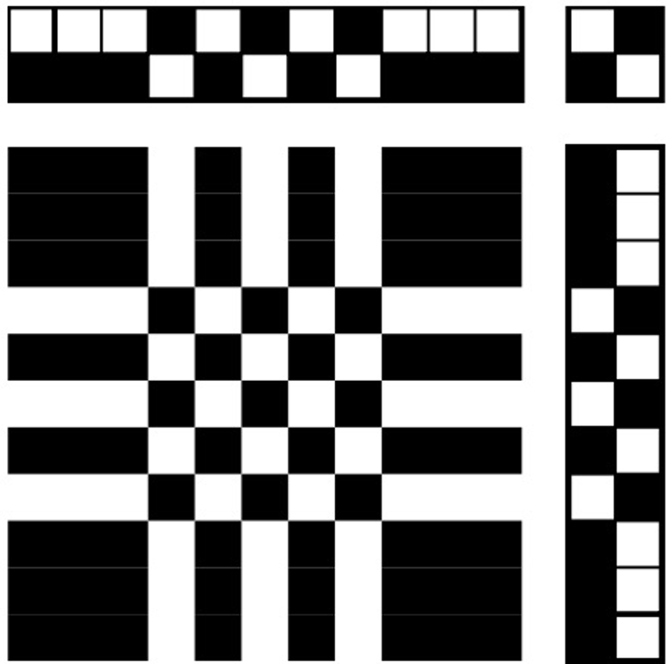 Profile Drafts for Dummies | Lessonface