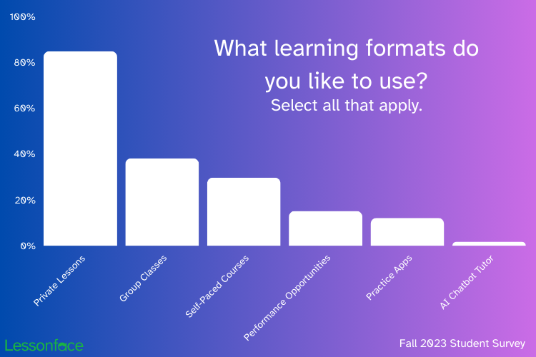 Now Available at Lessonface: Self-Paced Courses | Lessonface