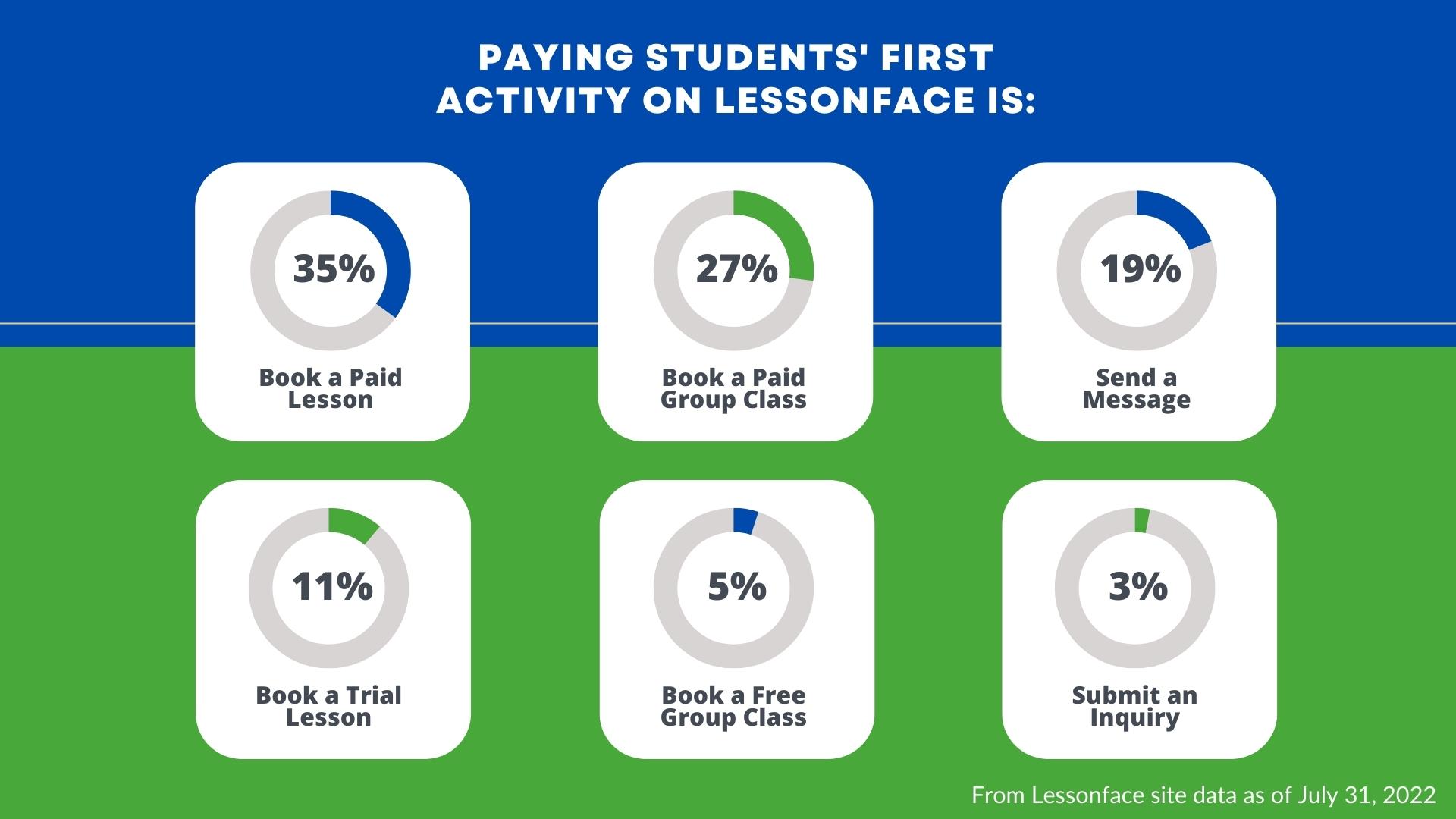How to Get Students on Lessonface | Lessonface