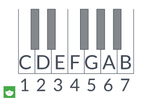 Basic Music Theory: Whole Step & Half Step + Sharps & Flats | Lessonface